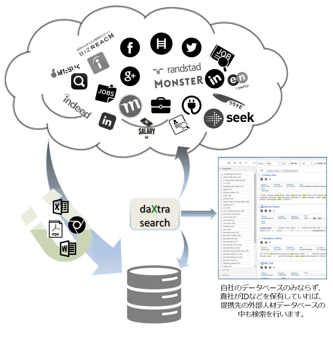DS-DM cycle-ja | Daxtra